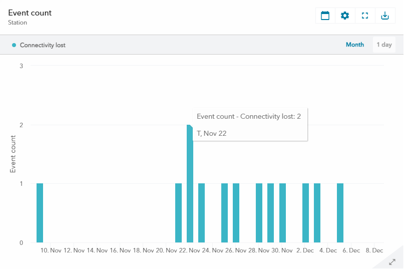 Avensor Support Page