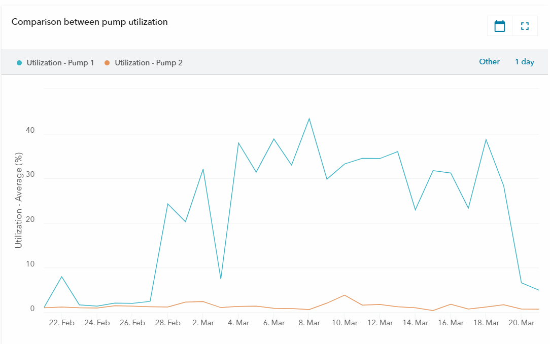 Avensor Support Page